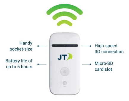 International Data SIM Card Plans from $0.06/MB | Telestial